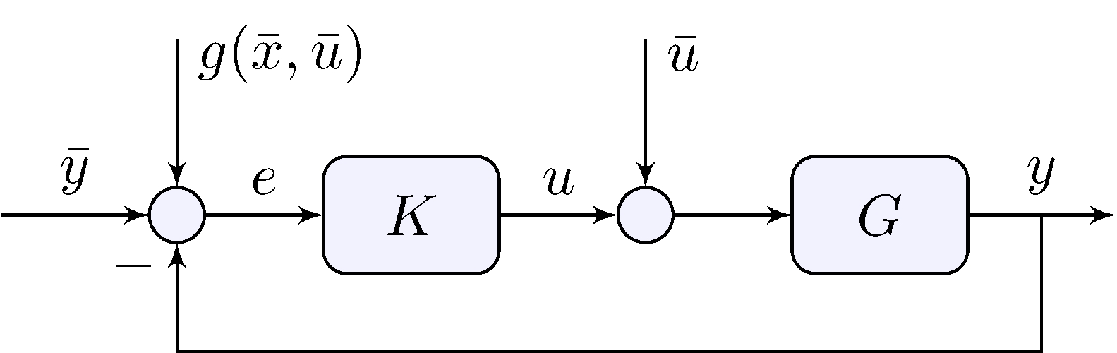 Fundamentals Of Linear Control A Concise Approach